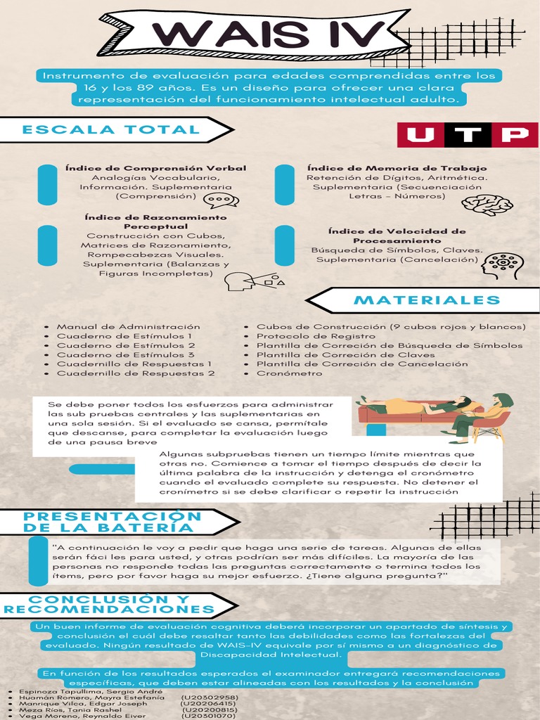 Organizador Visual - WAIS-IV | PDF | Ciencias del comportamiento ...
