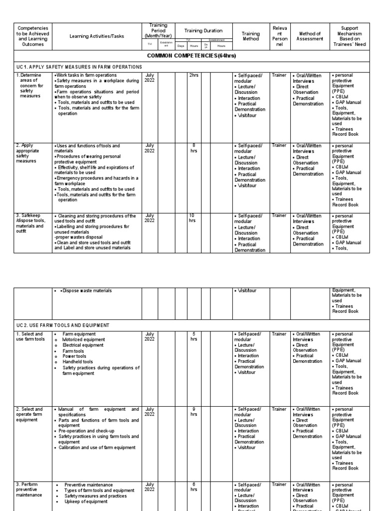Oap TP Common | PDF | Personal Protective Equipment | Human Resource ...