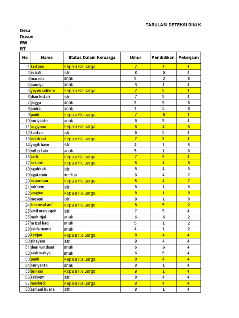 Tabulasi Jiwa Fix | PDF