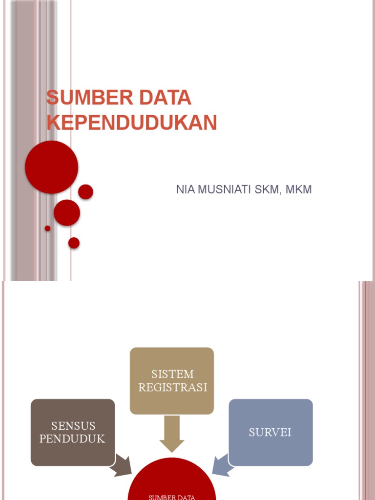 Sumber Data Kependudukan | PDF | Ilmu Sosial