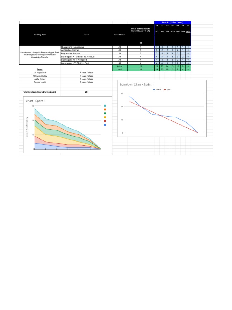 Nidhi Tholar's Sprint Task Overview | PDF | Data Management | Computing