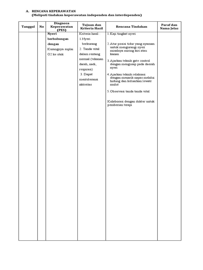 Rencana Keperawatan | PDF