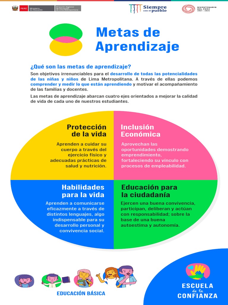 METAS-DE-APERENDIZAJE SECUNDARIA BANNER FINAL Comp | PDF | Las ...