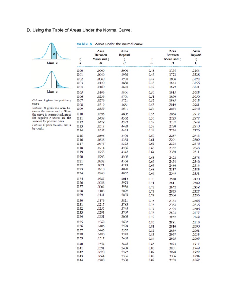 Areas Under The Normal Curve | PDF