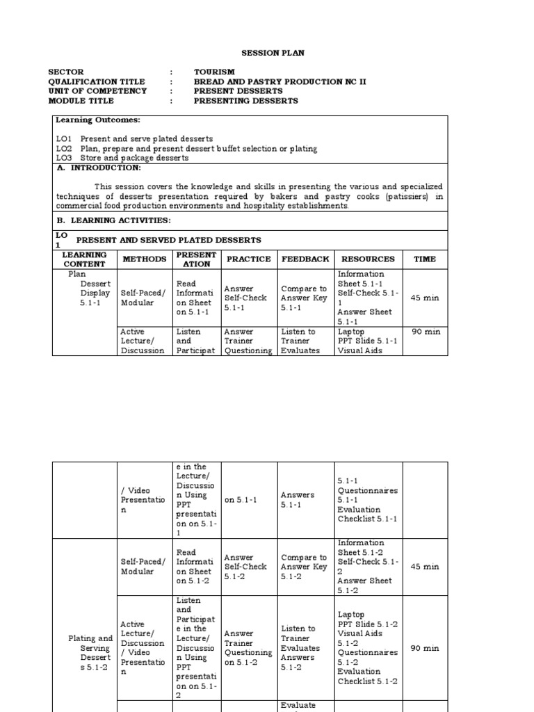 Session Plan | PDF | Lecture | Learning