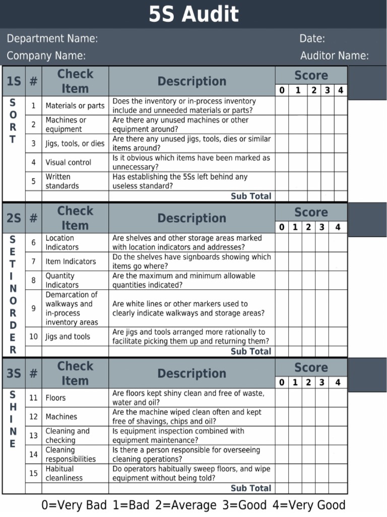 5s Check Sheet | PDF