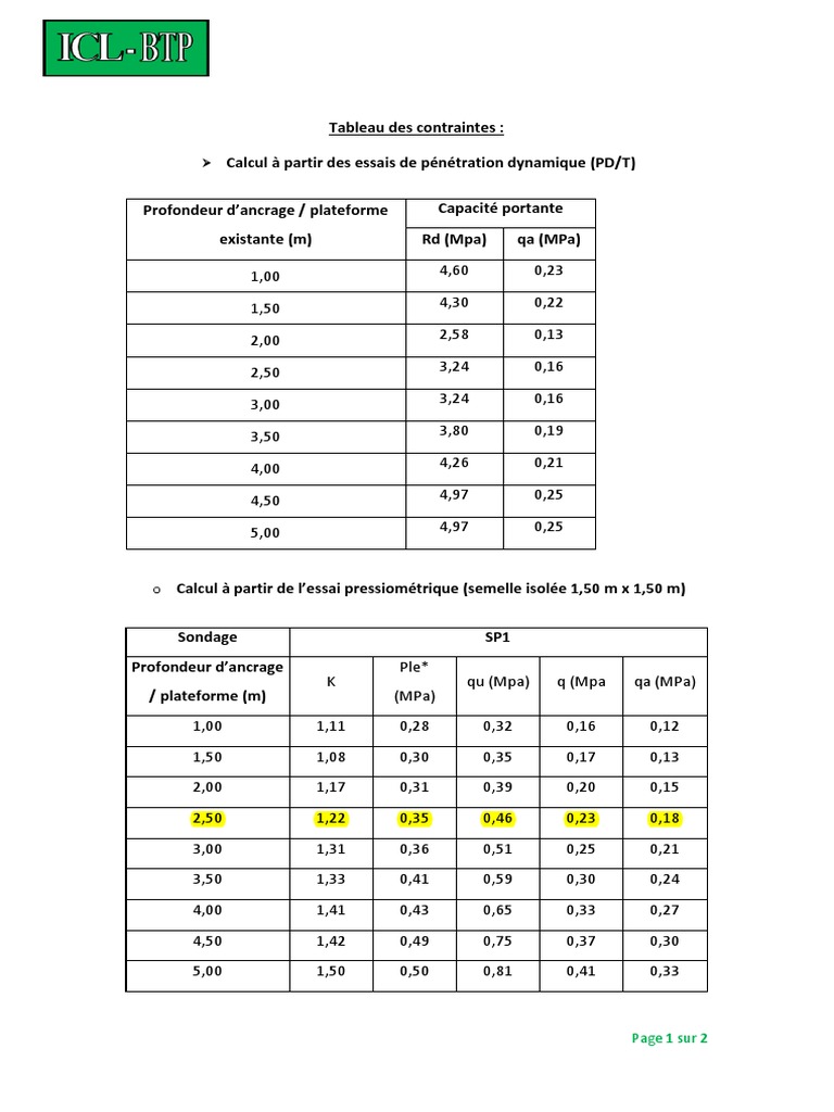 Contrainte admissible du sol et calculs | PDF