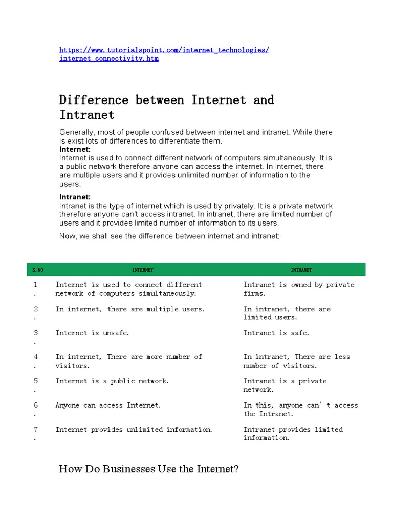 Introduction To Computer Network and Ecommerce | PDF
