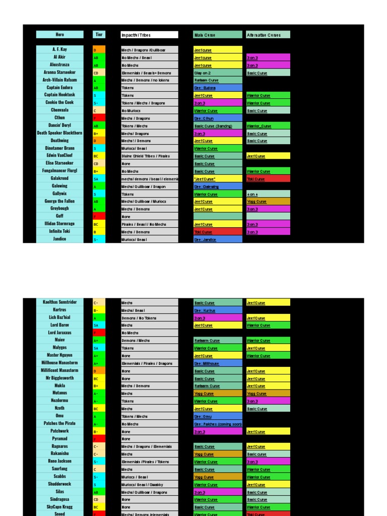 Hero Rankings - Hero Guide Made by Minder | PDF | Monsters | Legendary ...