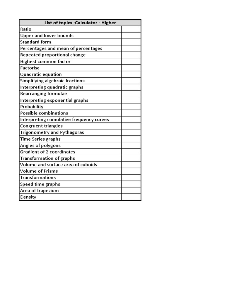 Topic List March 2022 | PDF