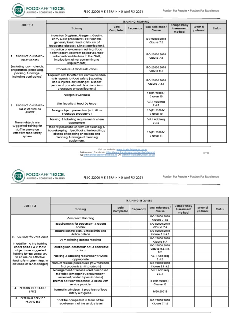 FSSC 22000 V5.1 Training Matrix 2021 TOOL | PDF | Business | Safety