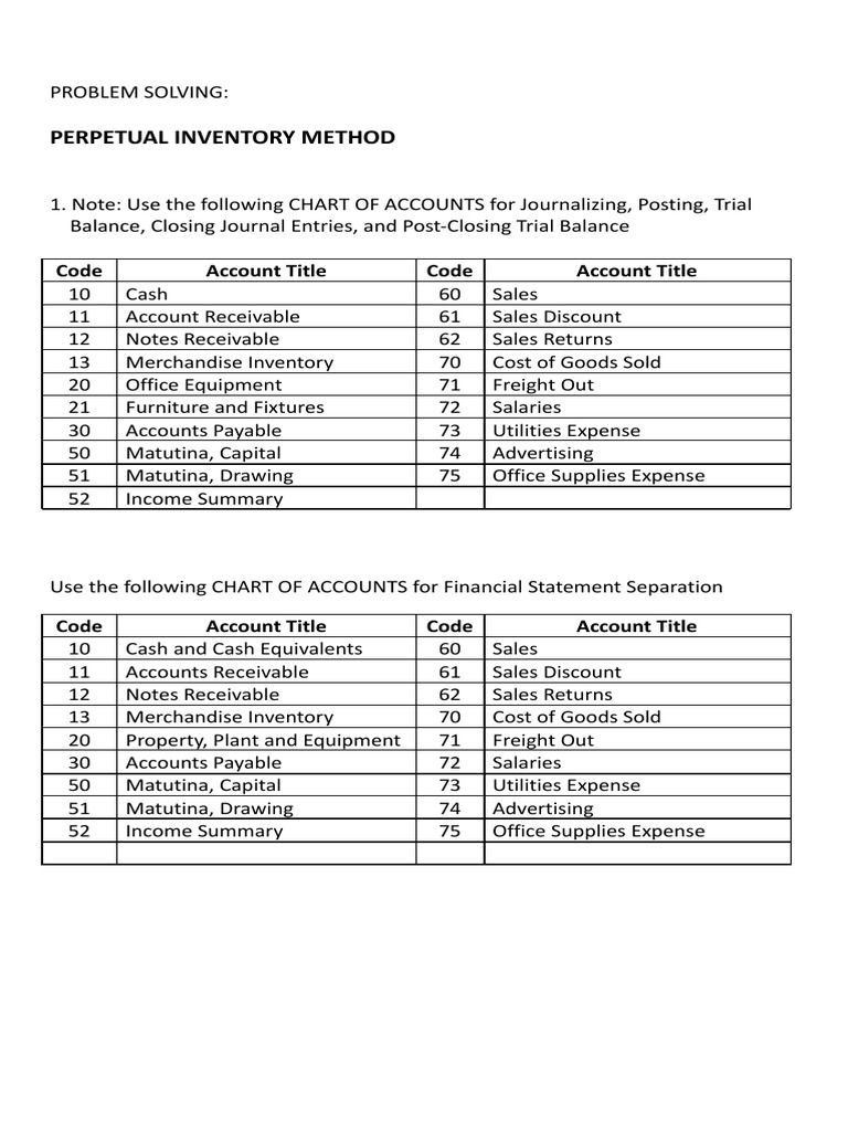Accounting Problems | PDF | Debits And Credits | Financial Services