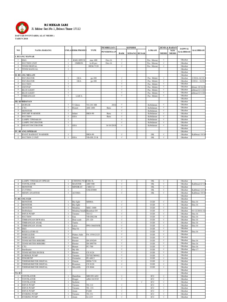 Daftar Alat Kesehatan 2018 | PDF