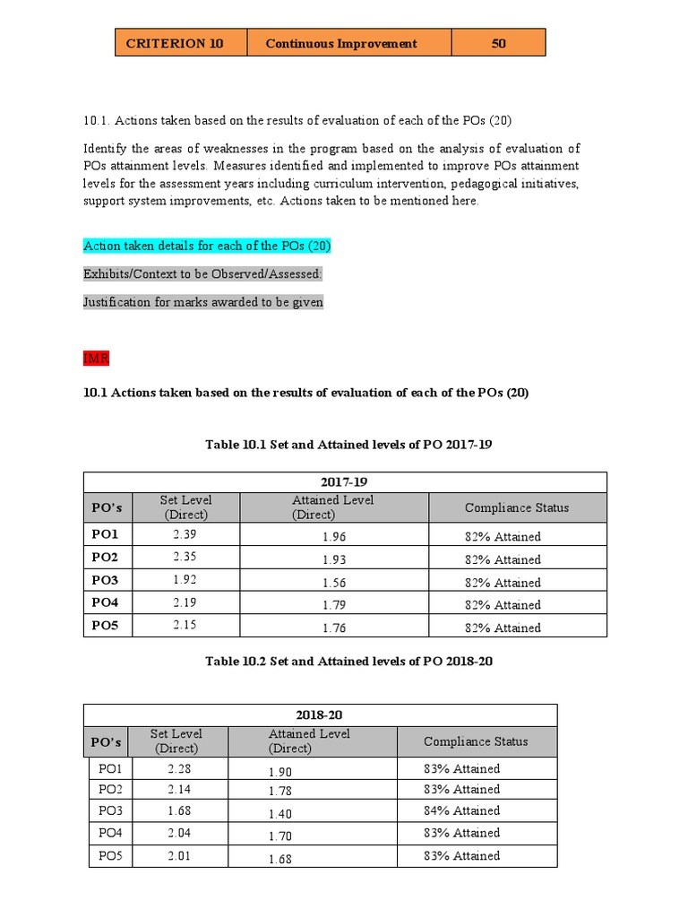 10.1. Actions Taken Based On The Results of Evaluation of Each of The POs | PDF ...