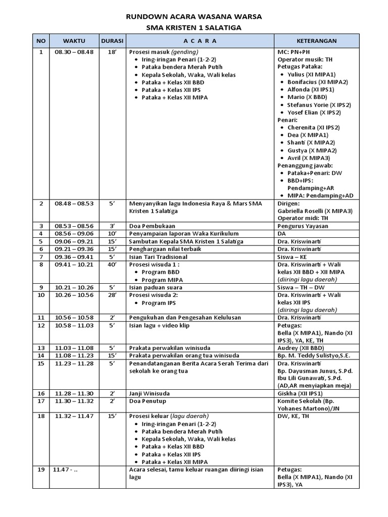 Rundown Acara Wisuda | PDF
