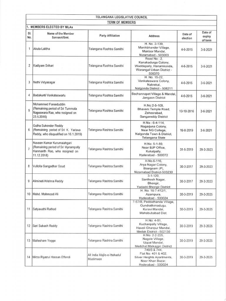 TSLC Elected Candidates List 19.01.2021 | PDF | Political Events ...