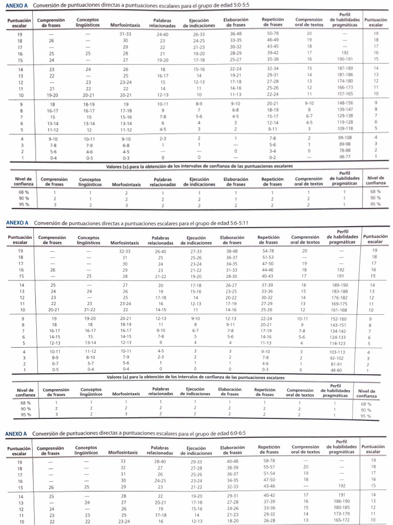 CELF-5 Baremos Completos | PDF