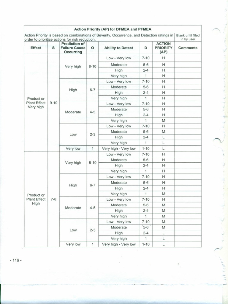 FMEA Tables | PDF | Business | Safety