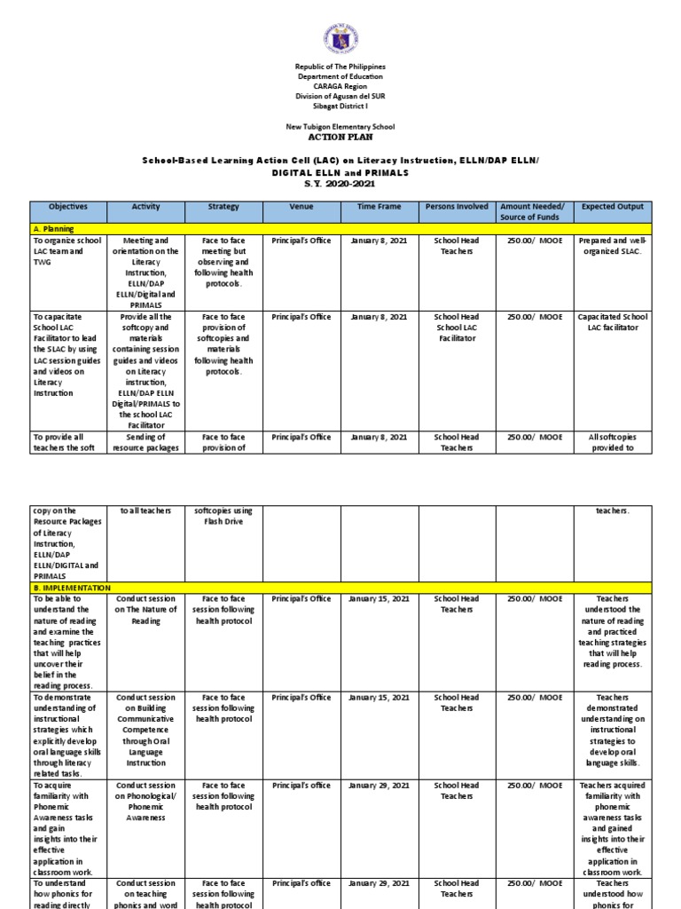 English Literacy On Instruction Action Plan 2021 | PDF | Phonics ...