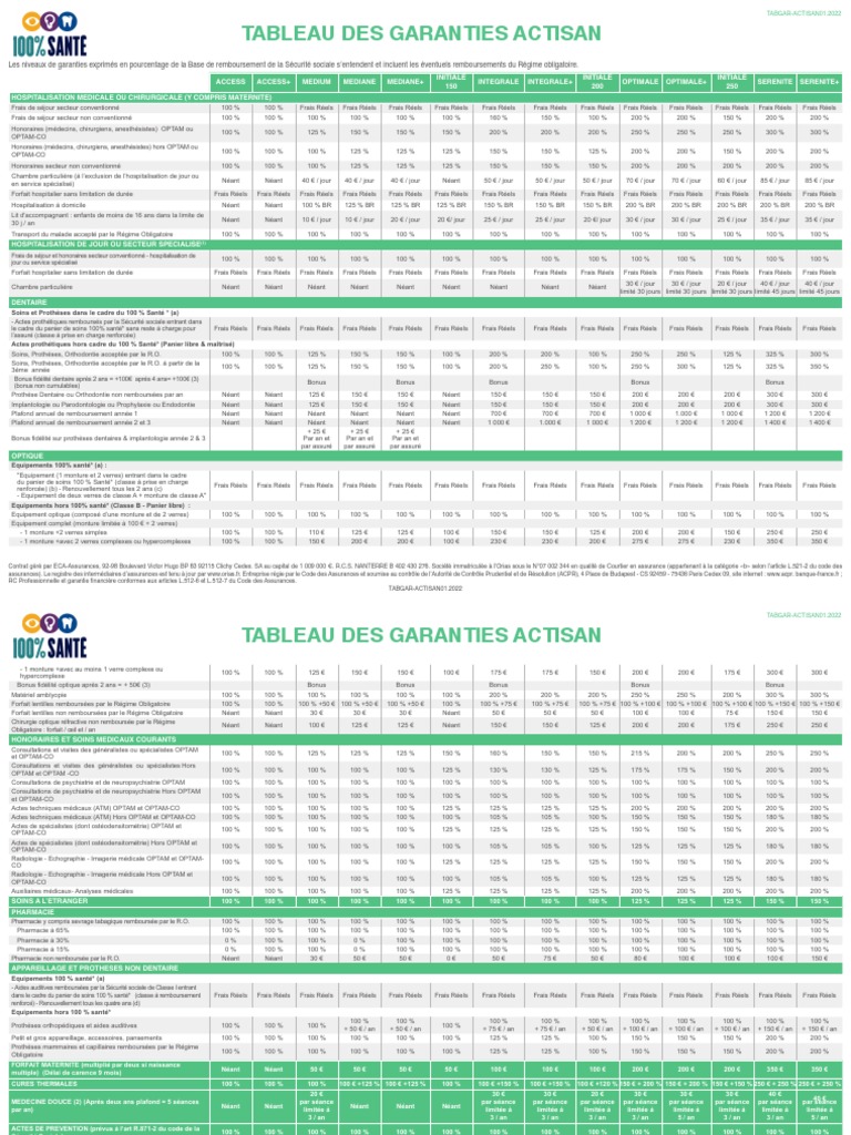 Tableau des Garanties Actisan 2025 | PDF | Assurance | Diététicien
