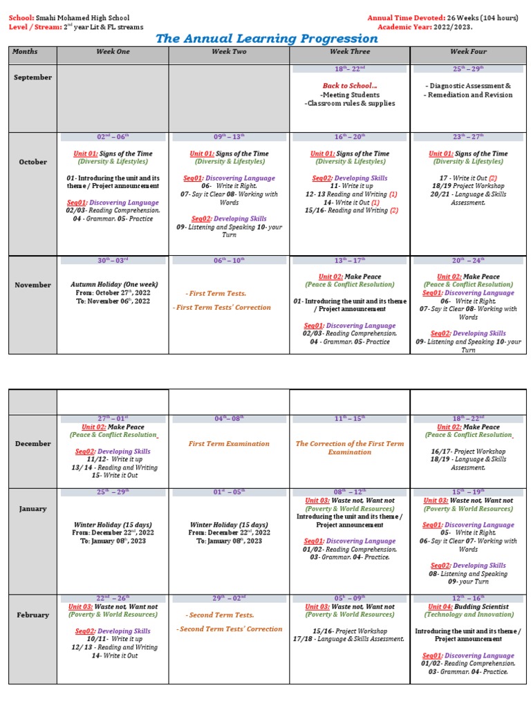 Annual Learning Progression 2022/2023 | PDF | Literacy | Reading ...