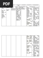 DRUG STUDY - Nalbuphine Hydrochloride | PDF | Opioid | Therapy