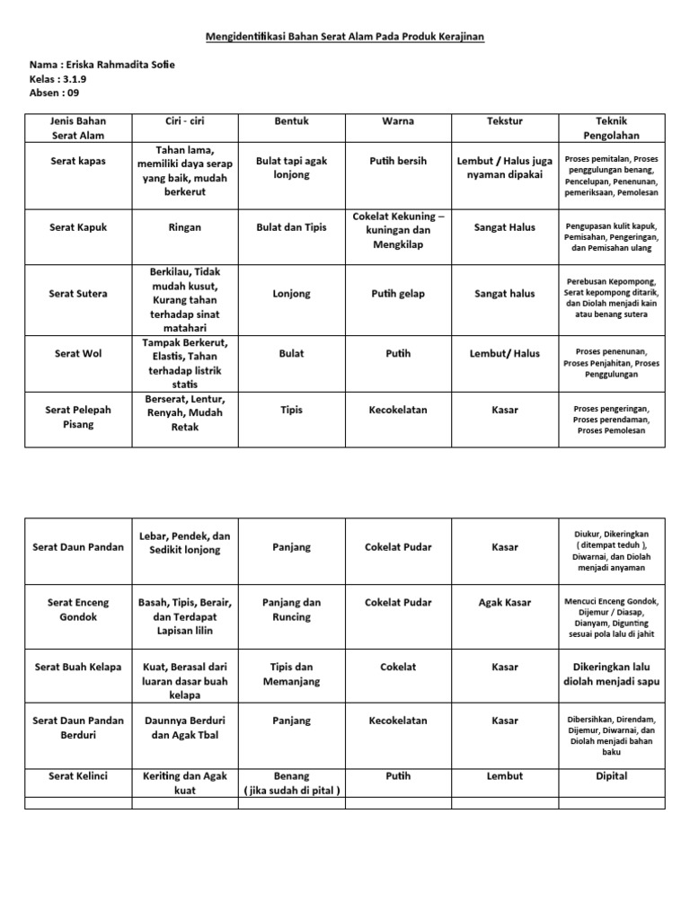 Ciri-Ciri dan Jenis Serat Alam | PDF
