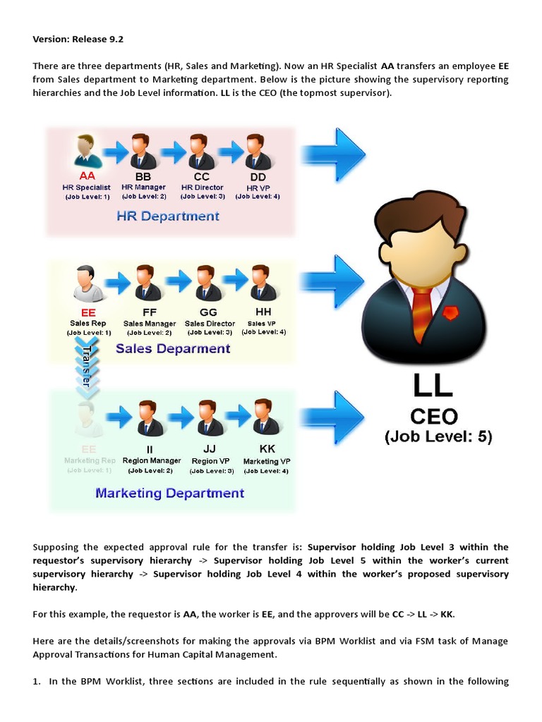 Job Level Based Approval Rules Sample | PDF | Supervisor | Leadership