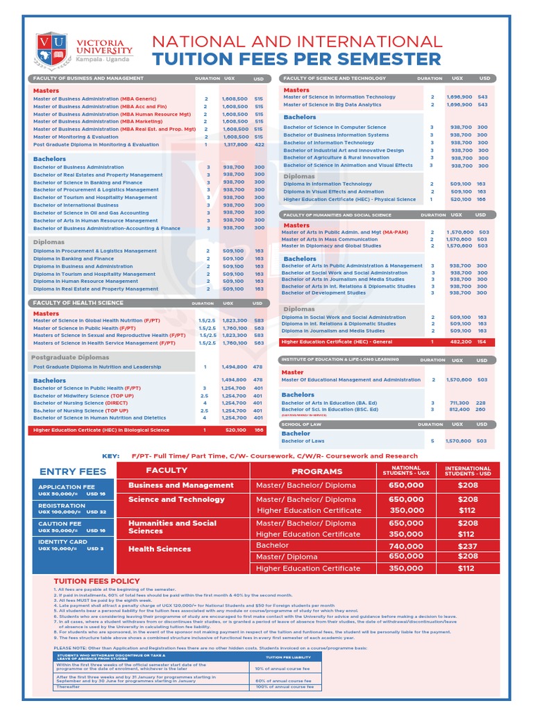 Tuition Fees Policy Overview | PDF | Bachelor's Degree | Master Of ...