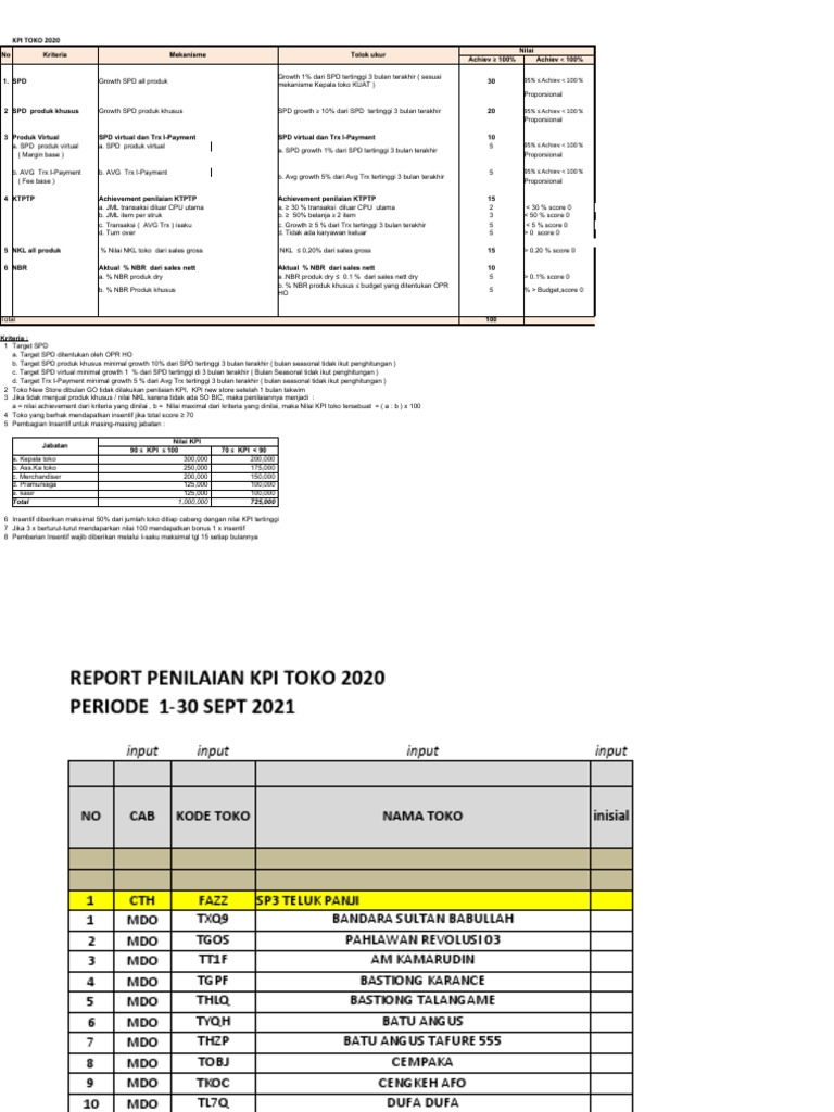 Estimasi Kpi Ach 2020 v1 0 (1 - 30 Sept 2021) | PDF