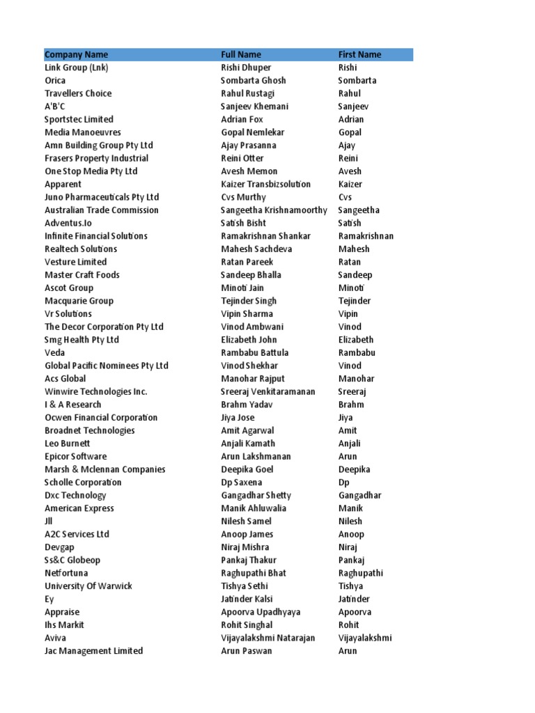 Sample - All India MNC CEOs - Directors Database | PDF | Delhi | Bangalore