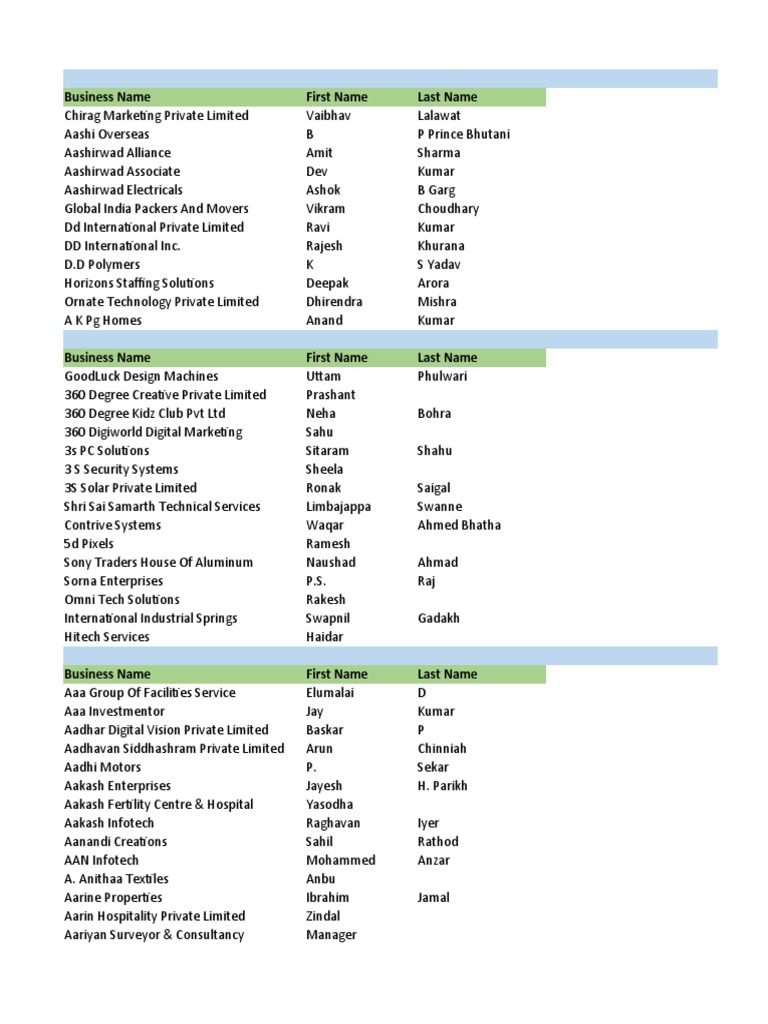 Sample - All India Micro Small and Medium Database 2021 | PDF | Bangalore | Mumbai