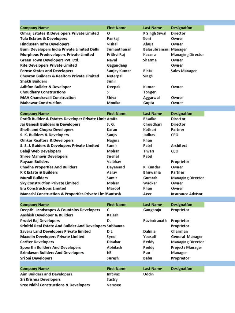 Developer Contact List with Company Names, Employee Details, Emails and ...