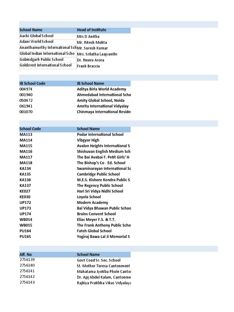 Sample - All India Schools Database 2022 - 2023 | PDF