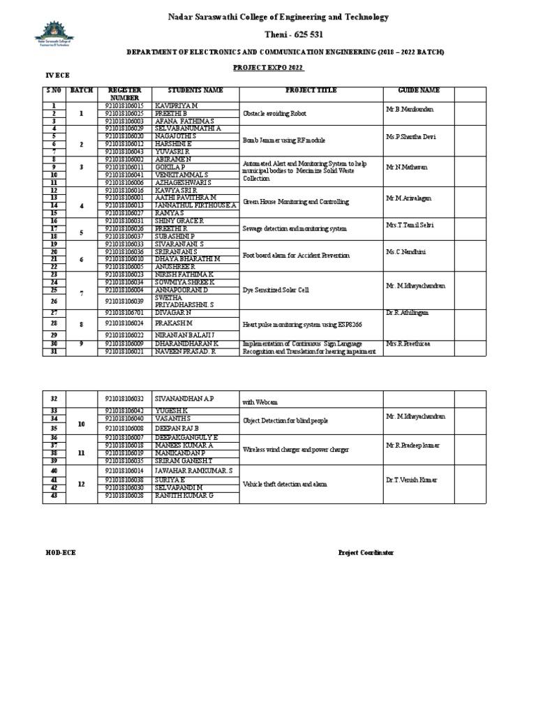 Project Expo 22 | PDF | Electrical Engineering | Computing