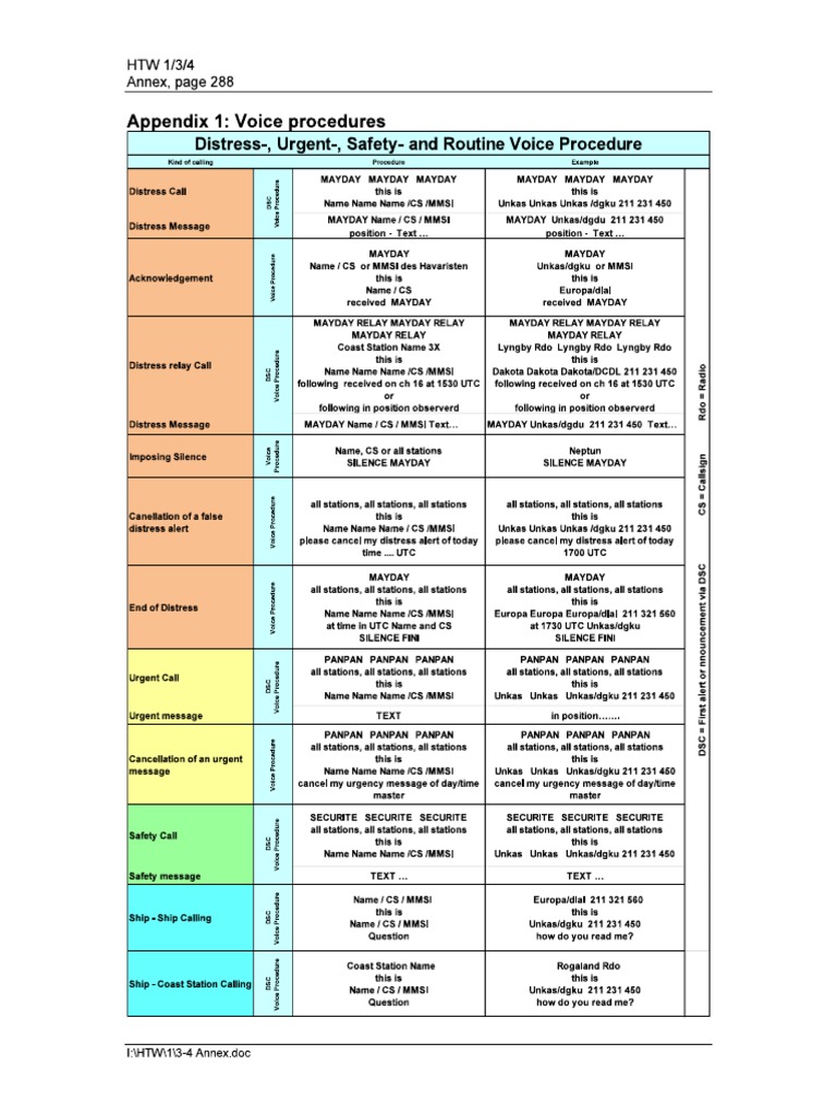 Voice Procedure by IMO | PDF