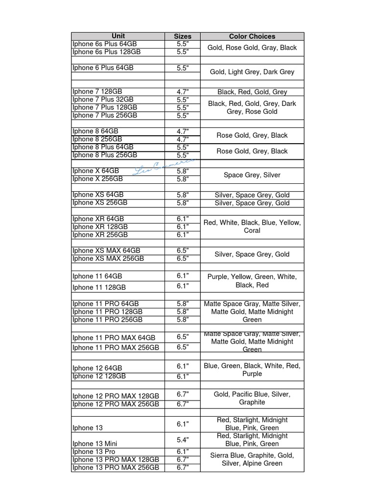 Comprehensive iPhone Model List | PDF | I Phone | Grey