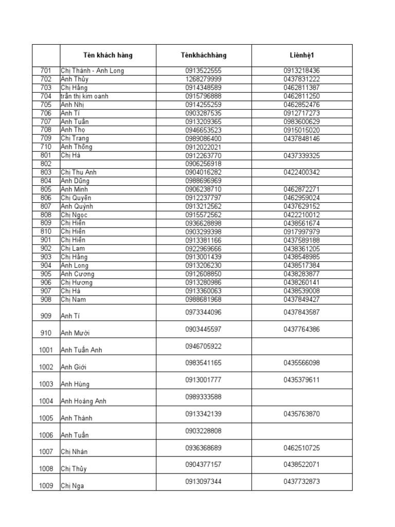 NO5 Hoang Dao Thuy | PDF