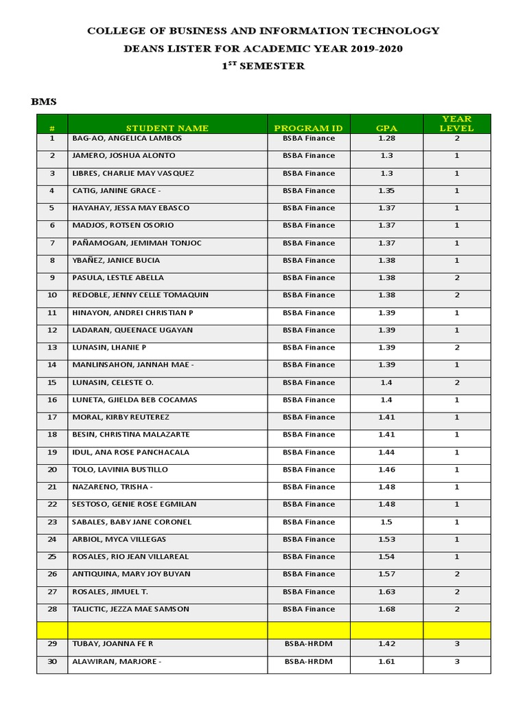 CBIT DL 2019 2020 1st Sem | PDF