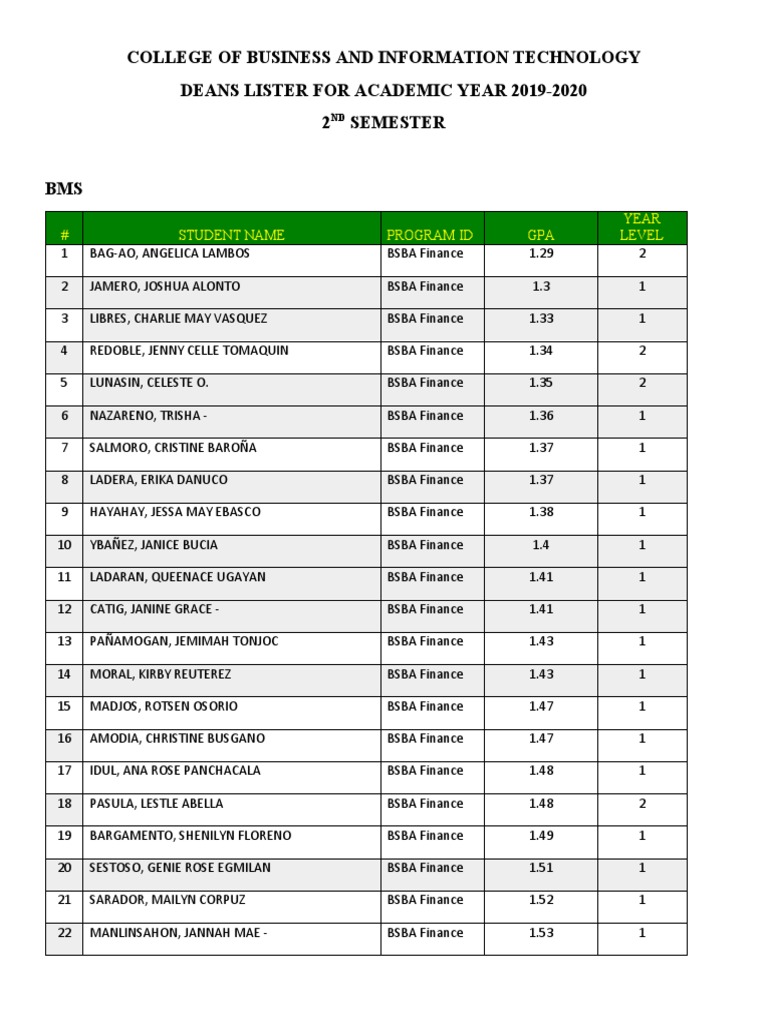CBIT DL 2019 2021 2nd Sem | PDF