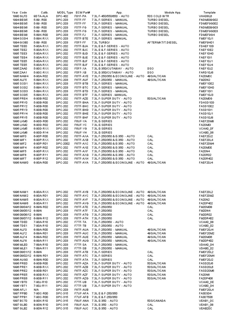 7.3L PCM Codes Families | PDF | Ford F Series | Vehicle Technology