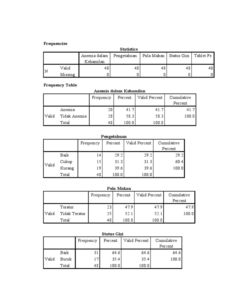 Frequency Table | PDF | Chi Squared Distribution | Chi Squared Test
