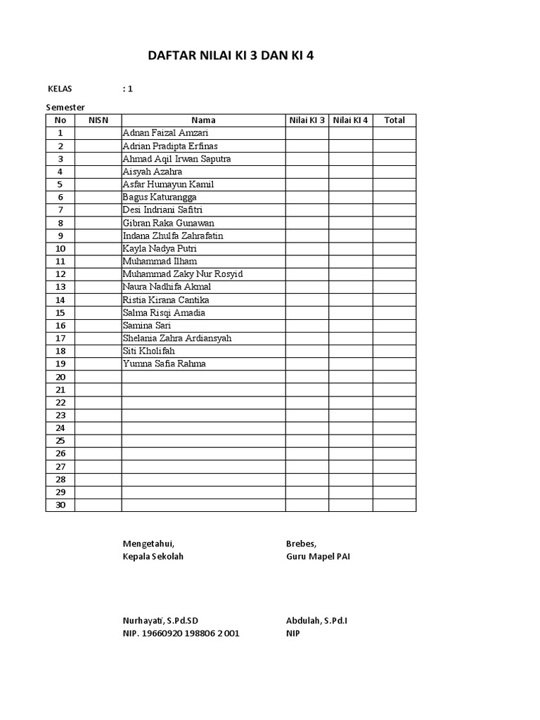 Daftar Nilai PAI KI 3 Dan 4 | PDF | Agama & Spiritualitas