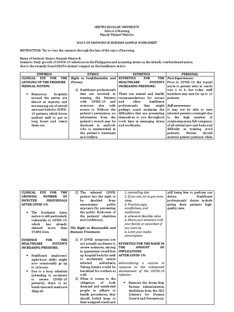 Ways of Knowing in Nursing | PDF | Nursing | Vaccines