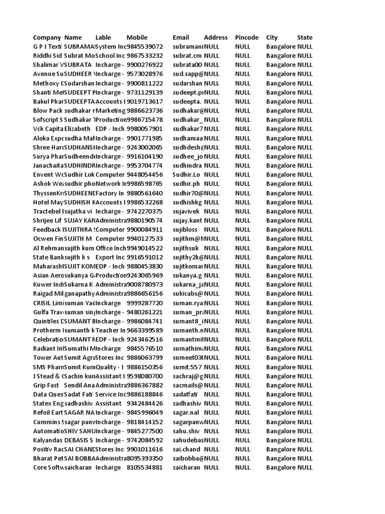 A Database of Company Contacts in Bangalore, India including Name ...