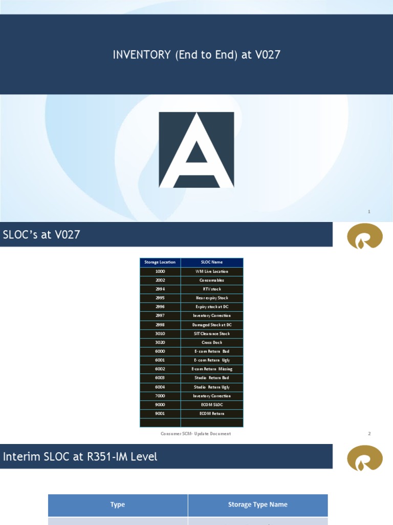 Inventory Sop v027 | PDF | Business | Supply Chain Management