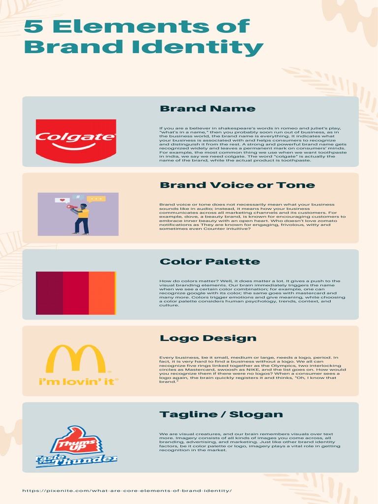 5 Elements of Brand Identity | PDF | Brand | Logos