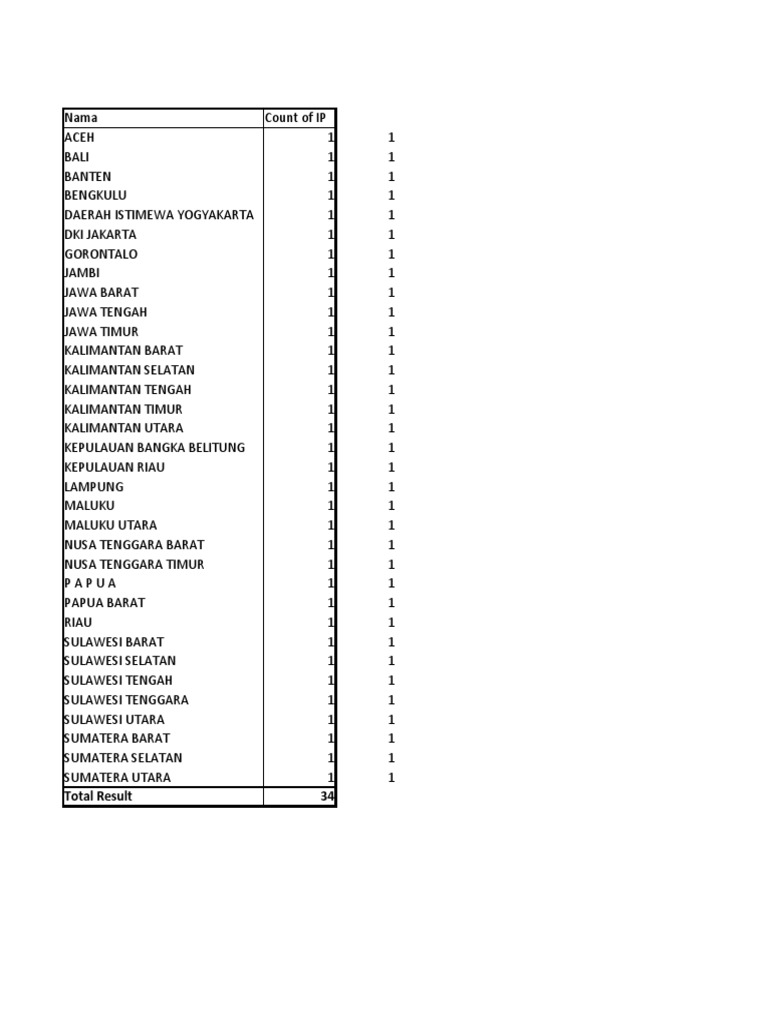 Indonesian IP and Device Data | PDF | Computer Engineering ...