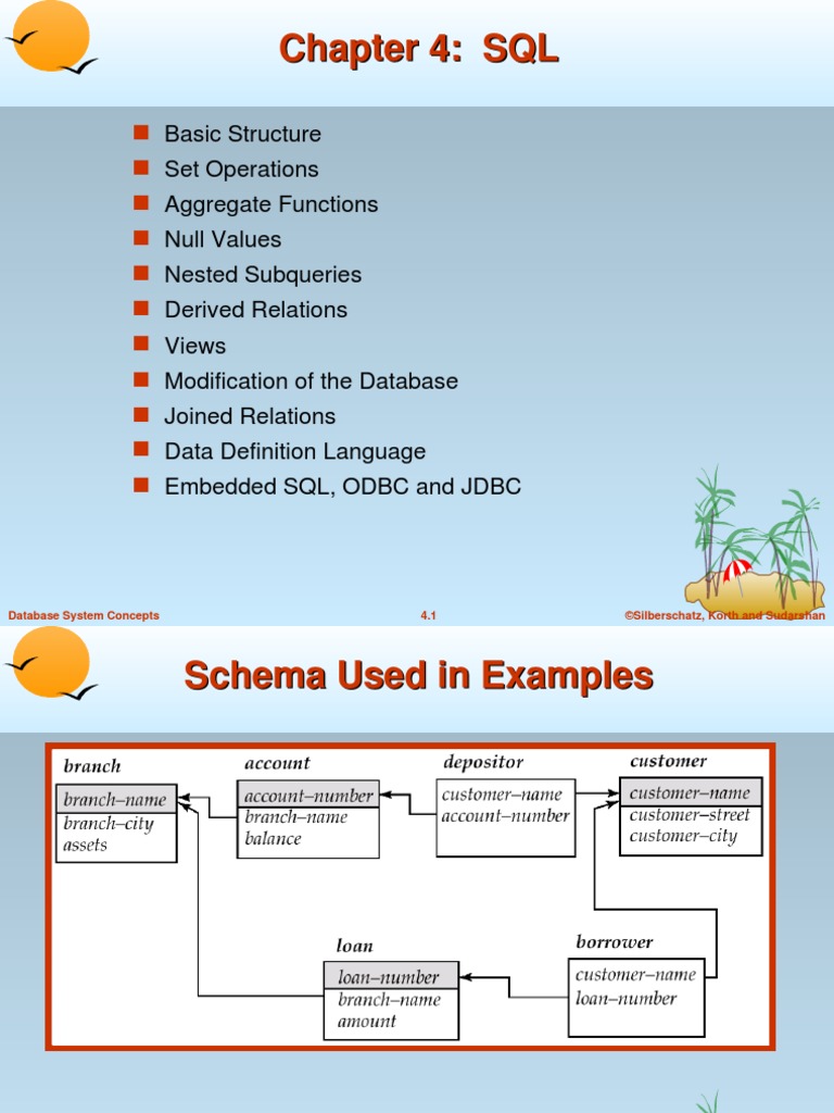 Dbms- Chapter-4 | Sql | Relational Model