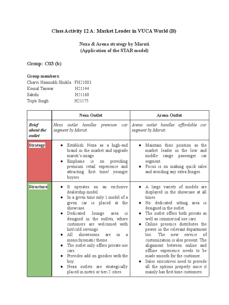 C03 (B) - Class Activity 12 A - Market Leader in VUCA World (B) | PDF ...
